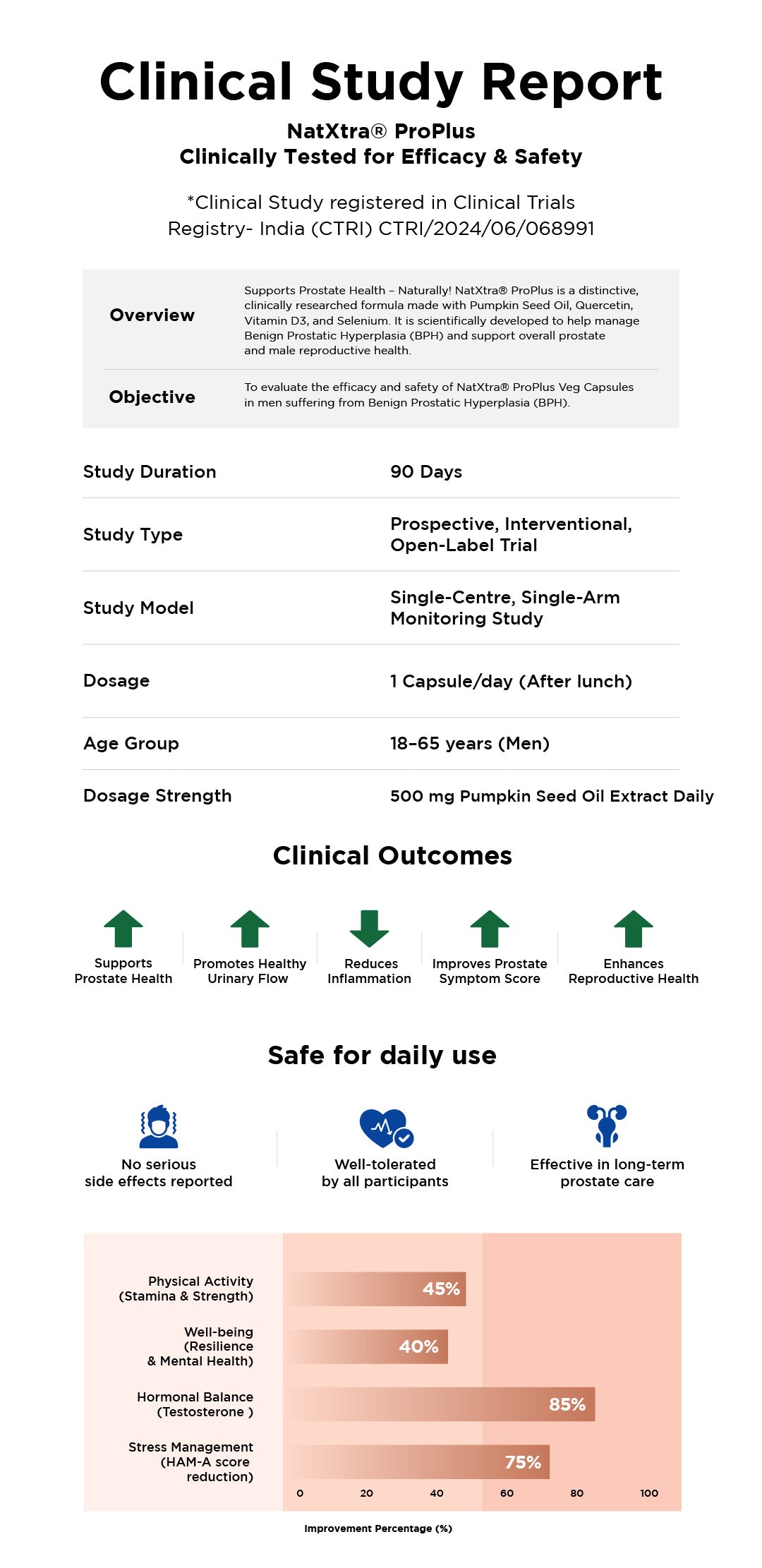 ProPlus – Prostate Support for Urinary Health & Inflammation | Natxtra – Natxtra.com